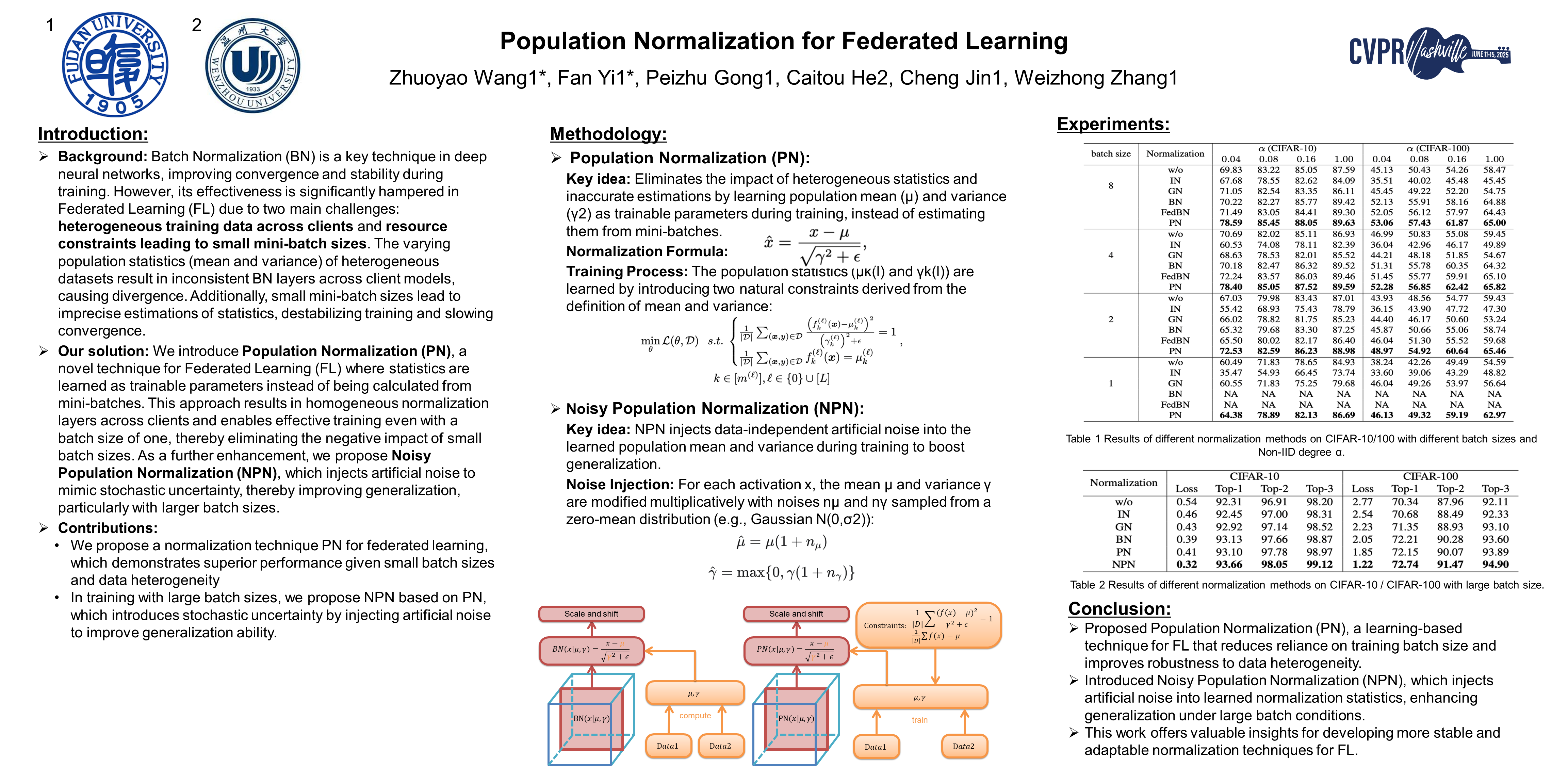CVPR Poster Population Normalization for Federated Learning